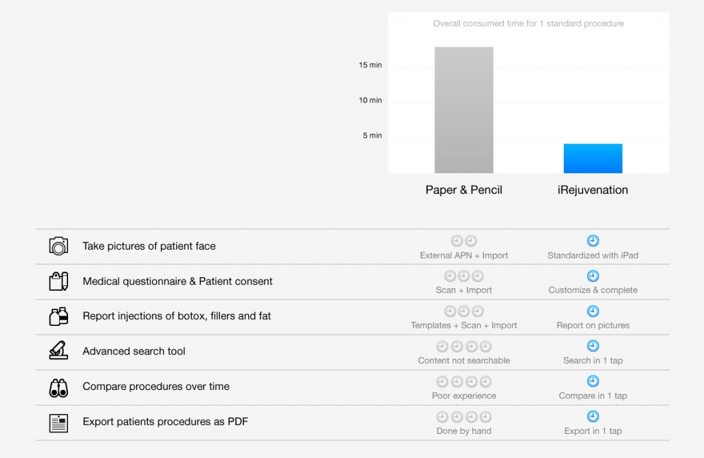 paper-and-pencil-versus-irejuvenation - iRejuvenation